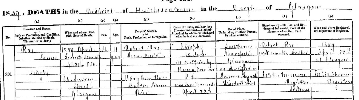 12 John Rae (1851-1915) – Marie's Genealogy