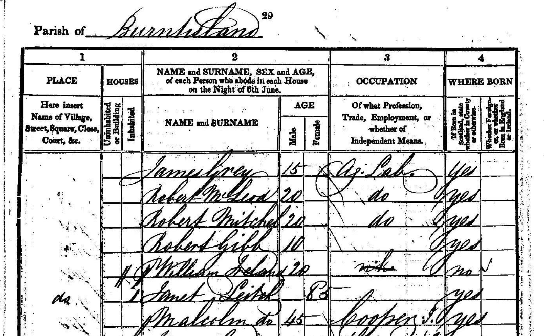 33. Jannet Beaveridge (Born in 1766) – Marie's Genealogy